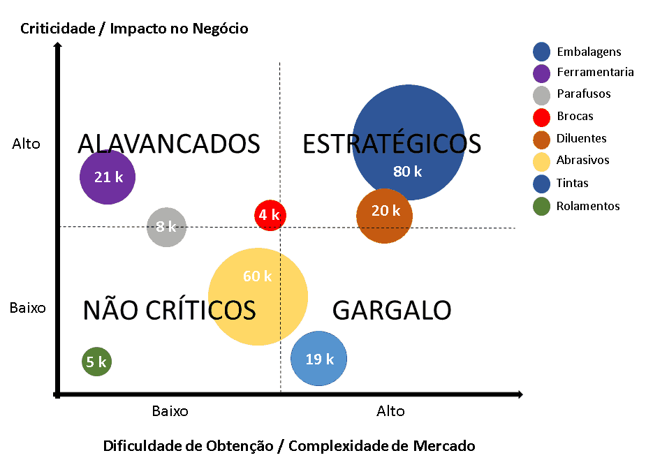 COMO FAZER STRATEGIC SOURCING CONCEITO, IMPORTÂNCIA E APLICAÇÃO O GUIA ...